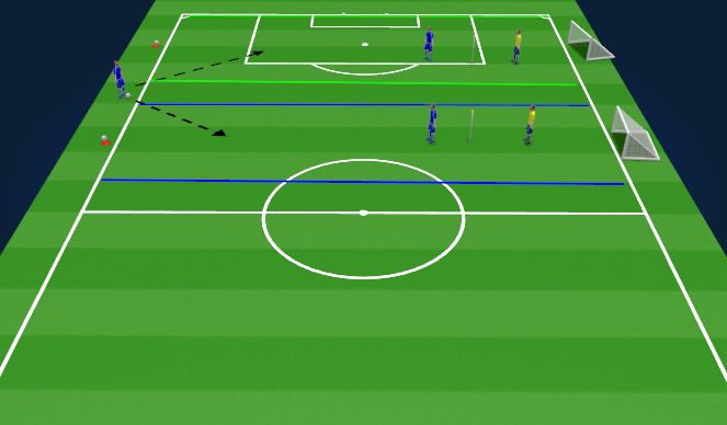 Football/Soccer: Opposed Finishing Waves (Tactical: Counter attack ...