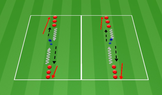 Football/Soccer: 1v1 Technical & Skill Practice (S4) (Technical: Attacking and Defending Skills ...