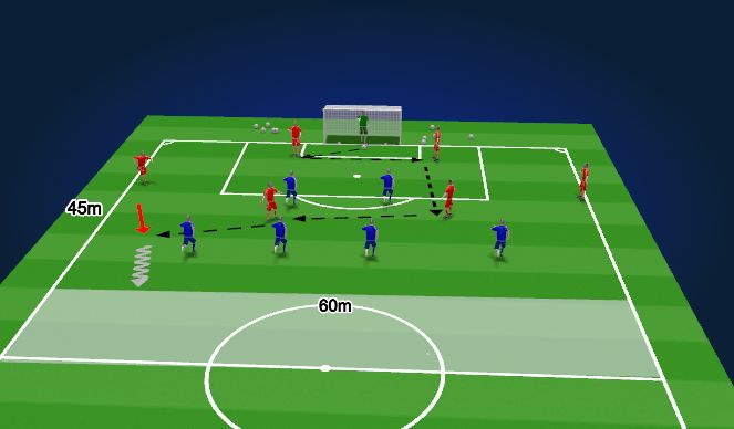 Football/Soccer: UEFA B Defending the Lines 1 (Tactical: Defensive ...
