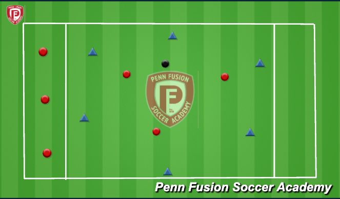 Football/Soccer: Counter Attack Principles (Academy: Counter/Reactive ...