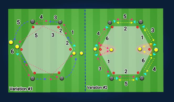 Football/Soccer: Hexagon Passing (Academy: Attacking transition game ...