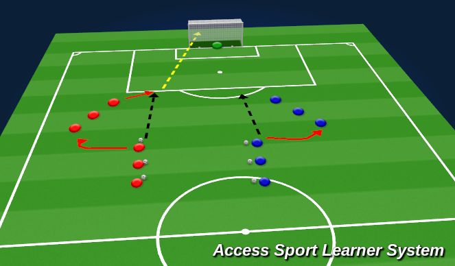 Football/Soccer: Pressure on and off the ball (Academy: Counter ...