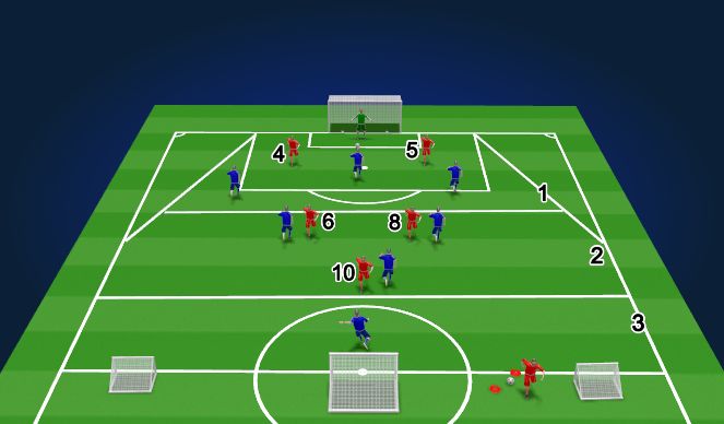 Football/Soccer: Defending the Overload Specific into SSG (Tactical: Defensive principles ...