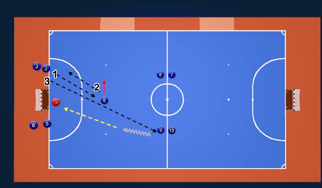 Futsal: U12 State Team Session (Tactical: Attacking Principles ...