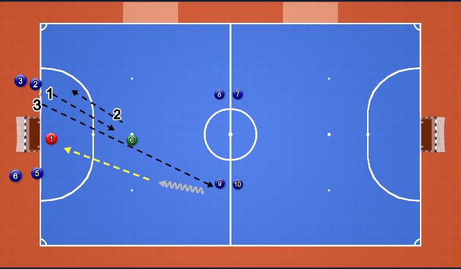 Futsal: U12 State Team Session (Tactical: Attacking Principles ...