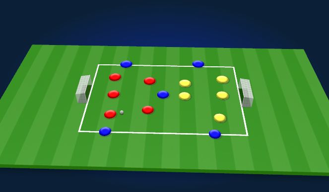 Football/Soccer: SSG (Academy: High-block and press, Academy Sessions)