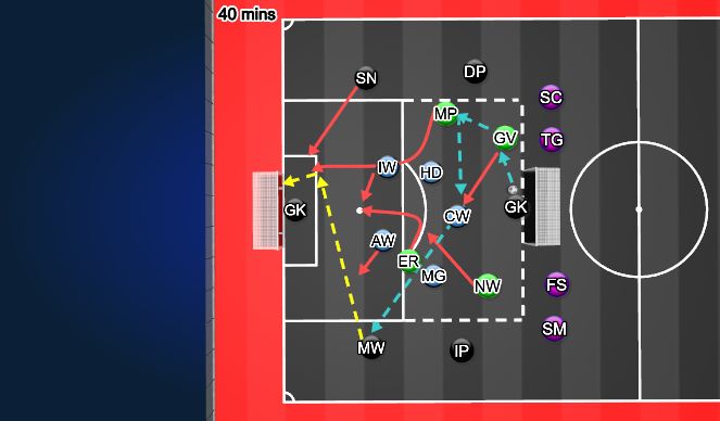 Football/Soccer: Waves (Technical: Attacking skills, Academy Sessions)
