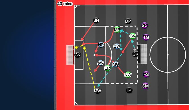 Football/Soccer: Waves (Technical: Attacking skills, Academy Sessions)