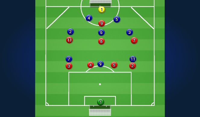 Football/Soccer: Creating and exploiting overloads 2 IP 6/8 (Tactical ...