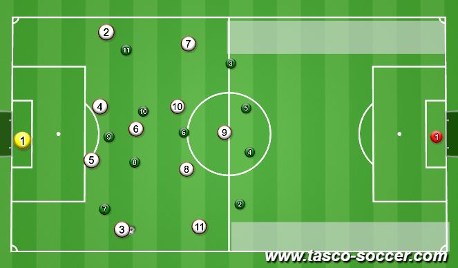 Football/Soccer: 12/12/24 varsity (Tactical: Defensive principles ...