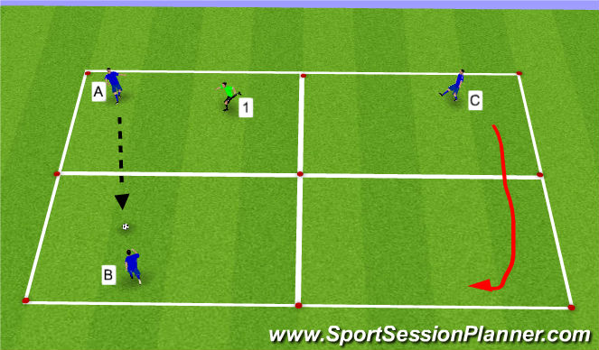 Football/Soccer: Movement off the Ball (Technical: Movement off the ...