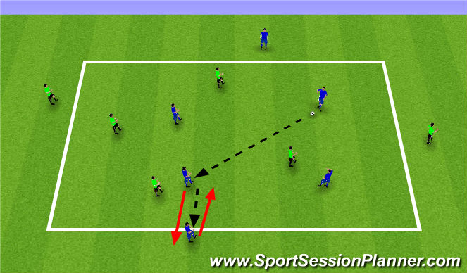 Football/Soccer: Movement off the Ball (Technical: Movement off the ...