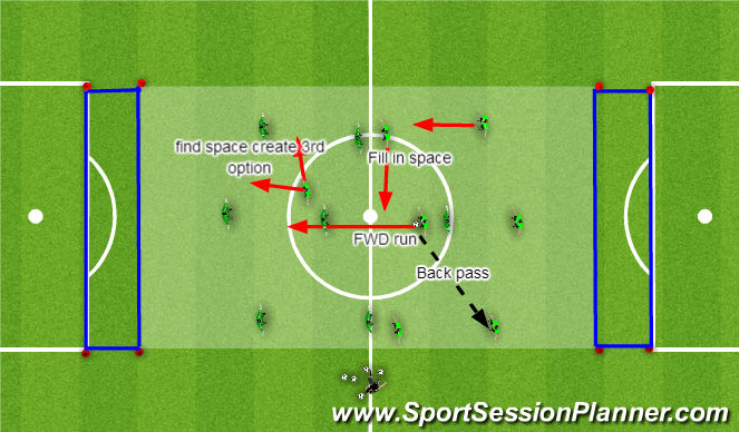 Football/Soccer: Movement off the Ball (Technical: Movement off the ...