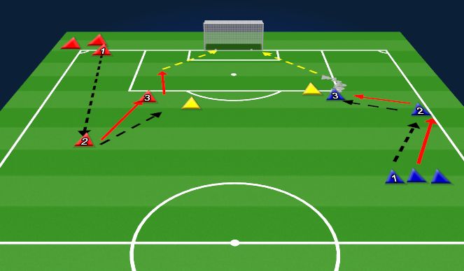 Football/Soccer: Finishing 20142 (Technical: Shooting, Academy Sessions)