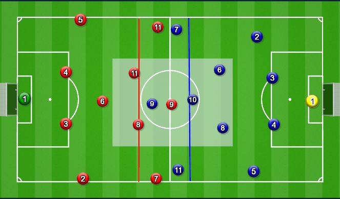 Football/Soccer: Assessment Match Prep AO 5 Daniel Sousa (Tactical ...