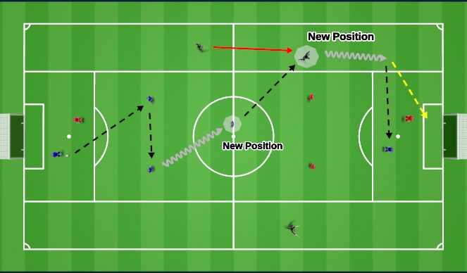 Football/Soccer: Session Working on the 3rd Man Run - Movement from ...