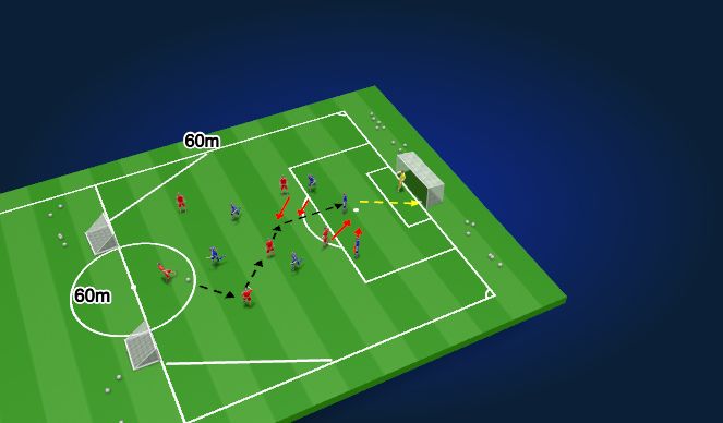 Football/Soccer: UEFA B Defending the Overload 2 (Tactical: Defensive principles, Academy Sessions)