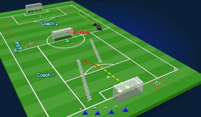 Football/Soccer: Physical consideration task (Physical: Agility ...