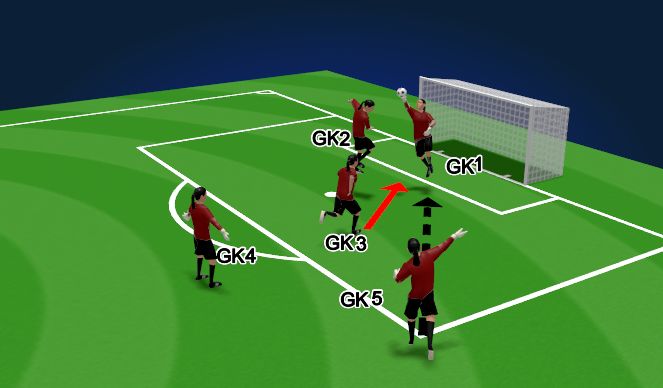 Football/Soccer: NUFC Foundation PC - 13 (Goalkeeping: Crossing/High ...