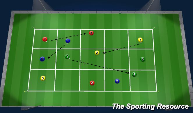 Football/Soccer: Grid Dynamics: Passing and Receiving (Technical ...
