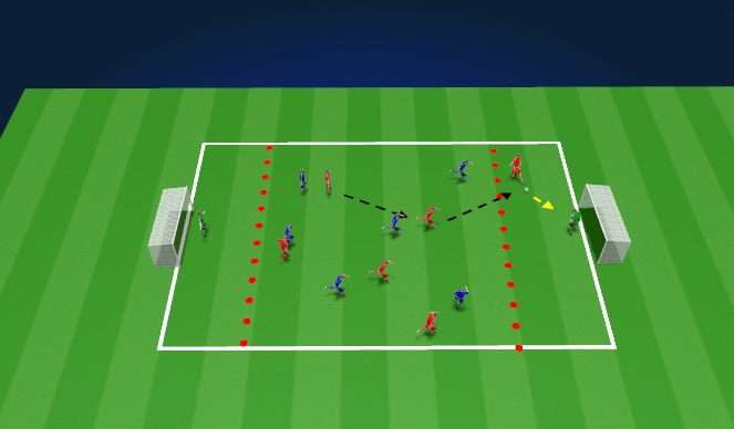 Football/Soccer: Passing session (Technical: Passing & Receiving ...
