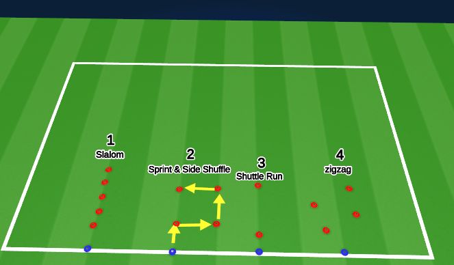 Football/Soccer: NCE Week 1-Handling and Footwork (Goalkeeping ...