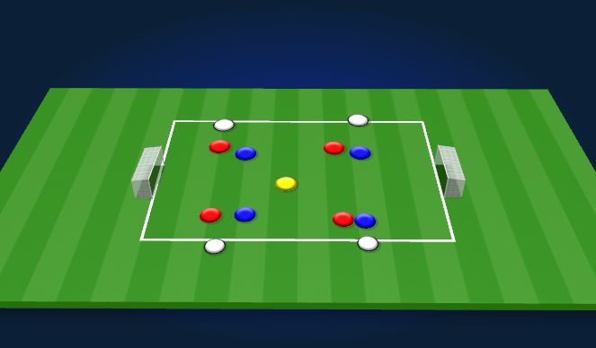 Football/Soccer: Create & exploit overload (Tactical: Decision making practices, Academy Sessions)