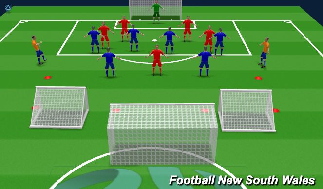 Football/Soccer: Tactical Penetration. (Mobility, support and ...