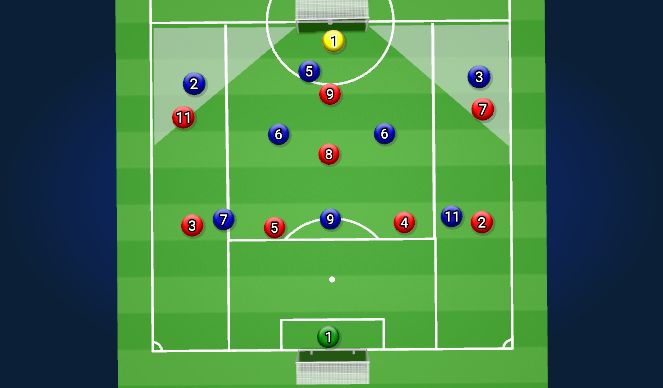 Football/Soccer: Switching play 2 IP 7/8 (Tactical: Switching play ...