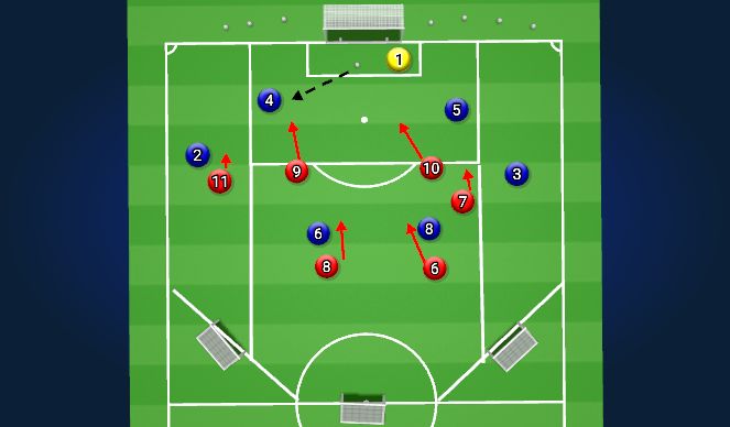 Football/Soccer: Defending the lines 2 OOP 7/8 (Academy: High-block and ...