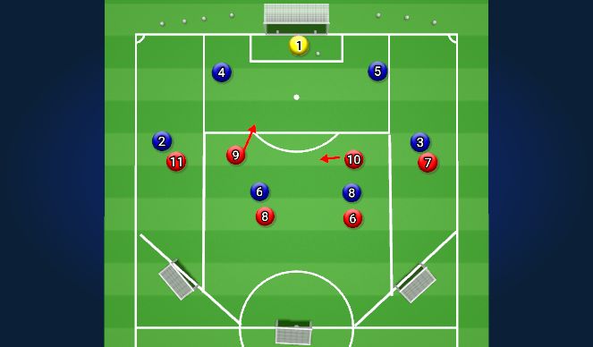Football/Soccer: Defending the lines 2 OOP 7/8 (Academy: High-block and ...
