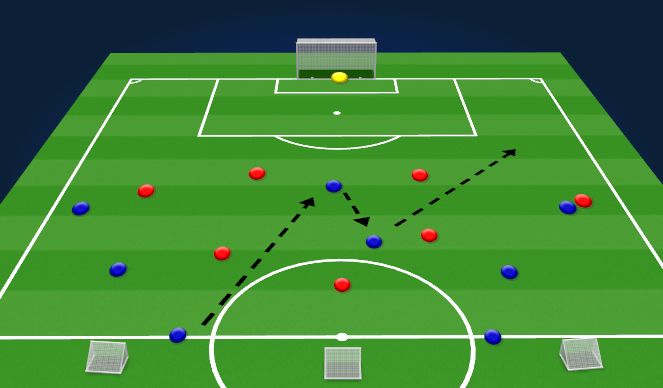 Football/Soccer: U15 - Breaking the lines (Tactical: Penetration, Moderate)