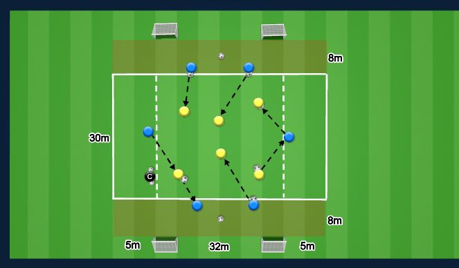 Football/Soccer: Passing U12 (Technical: Passing & Receiving , Academy Sessions)