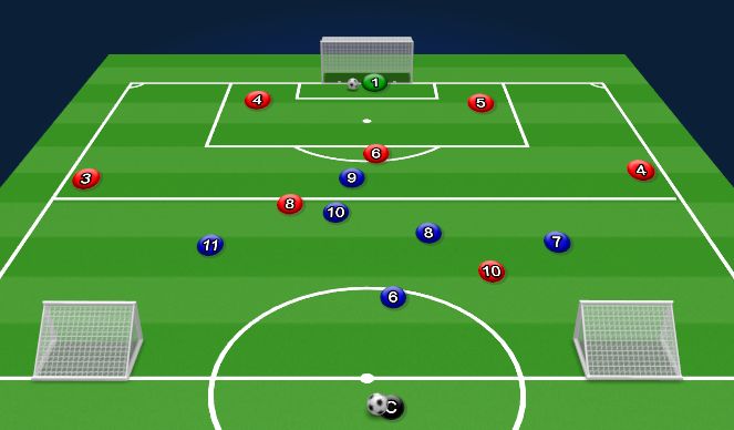 Football/Soccer: Double Press v Back-4 Building Up (Academy: High-block ...