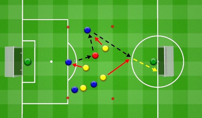 Football/Soccer: Breaking Lines SSG (Technical: Attacking and Defending ...