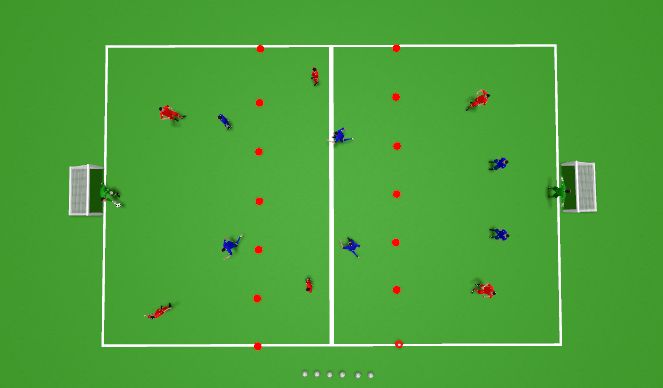 Football/Soccer: Protect the middle (Tactical: Defensive principles ...