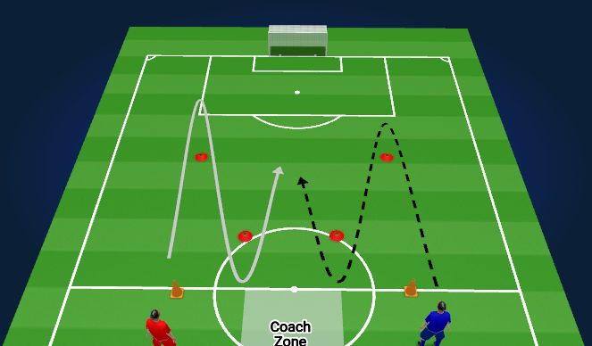Football/Soccer: 1v1, 2v2 & 3v3 (Technical: Attacking and Defending Skills, Academy Sessions)