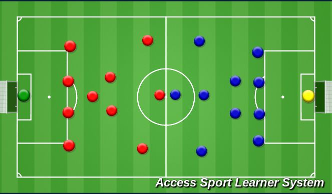 Football/Soccer: session 3 (Tactical: Switching play, Academy Sessions)