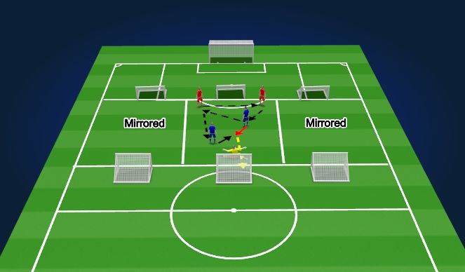 Football/Soccer: Edgeware Town Playing out the Back Patterns Session 6 ...