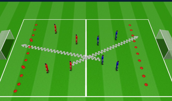 Football/Soccer: dribbling to break lines (Technical: Dribbling and RWB ...