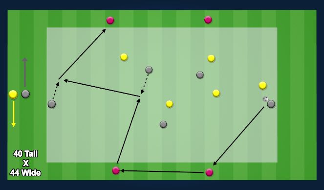 Football/Soccer: Entry Passes - Def 1/2 (Tactical: Possession, Moderate)