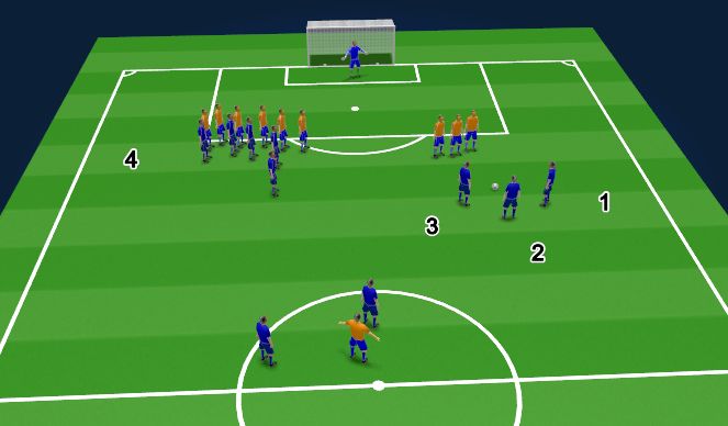 Football/Soccer: set plays- TESTER (Set-Pieces: Free-kicks, Moderate)