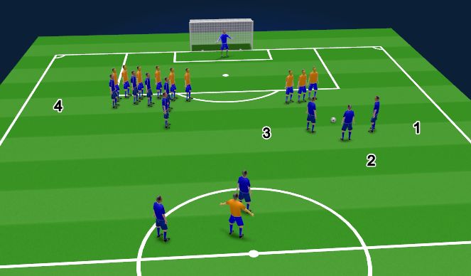 Football/Soccer: set plays- TESTER (Set-Pieces: Free-kicks, Moderate)