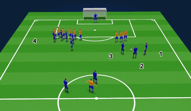 Football/Soccer: set plays- TESTER (Set-Pieces: Free-kicks, Moderate)
