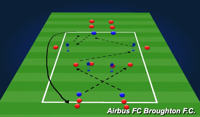 Football/Soccer: Building out from the back - Week 1 (Tactical: Playing ...