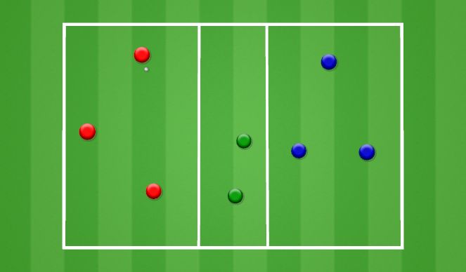 Football/Soccer: BU13 IModel Session #18 - Technical & Skills Practice ...