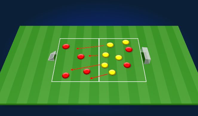 Football/Soccer: Playing the ball forward / transition (Academy ...