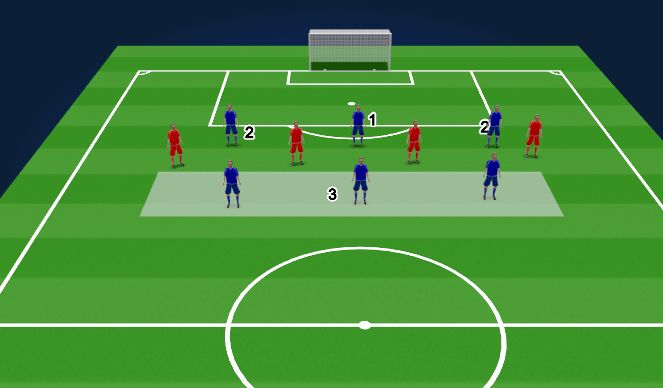 Football/Soccer: Gabi White Positioning (Tactical: Positional ...