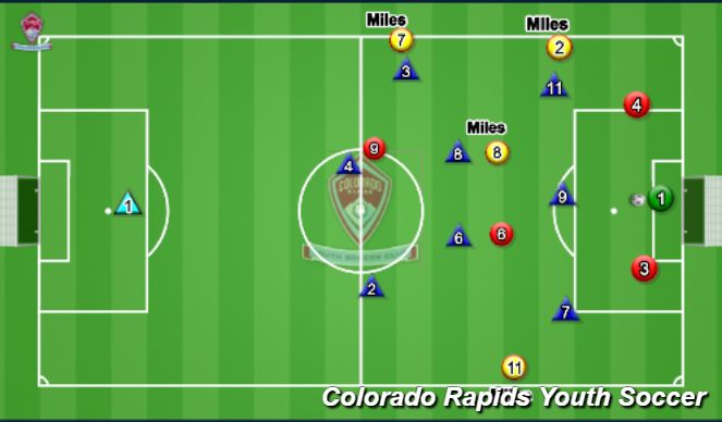 Football/Soccer: Build Up Play - Miles Positioning when playing from a ...