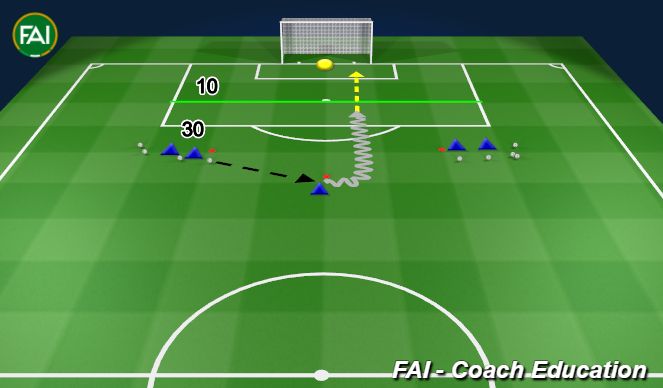 Football/Soccer: Speed With The Ball - Station 2 (Physical: Speed ...